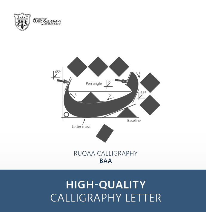 Ruqaa Calligraphy: Letter Baa | University of Arabic Calligraphy